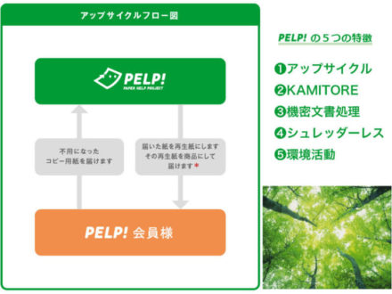 100%再生紙「PELP! PAPER」 - コピー・プリント・ポスター・名刺・製本などオンデマンド印刷のキンコーズ・ジャパン