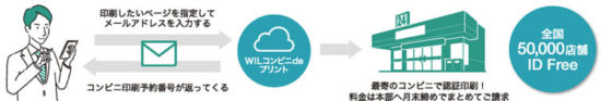 WIL テレワークブック～MRの働き方改革～ - コピー・プリント・ポスター・名刺・製本などオンデマンド印刷のキンコーズ・ジャパン