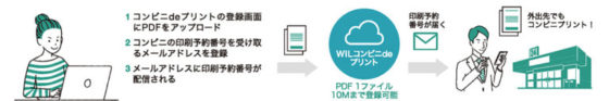 WIL テレワークブック～MRの働き方改革～ - コピー・プリント・ポスター・名刺・製本などオンデマンド印刷のキンコーズ・ジャパン