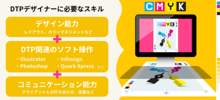 DTPって何？意味や印刷物制作フローを知ってデザインスキルアップしよう - コピー・プリント・ポスター・名刺・製本などオンデマンド印刷の ...